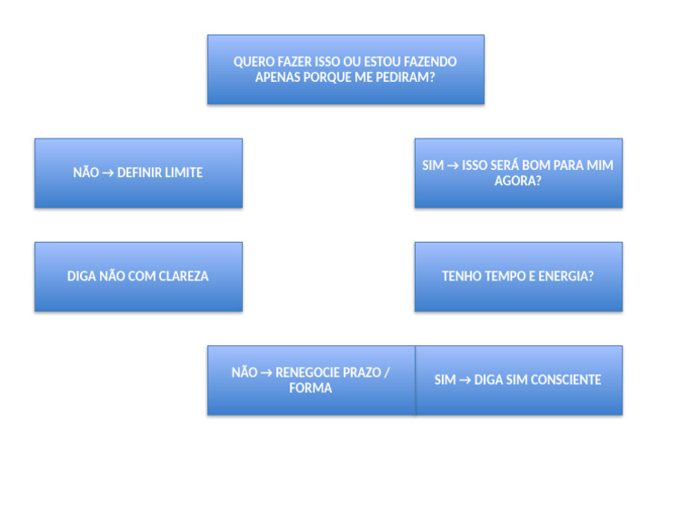 Fluxograma Dizer Sim Ou Nao | PDF