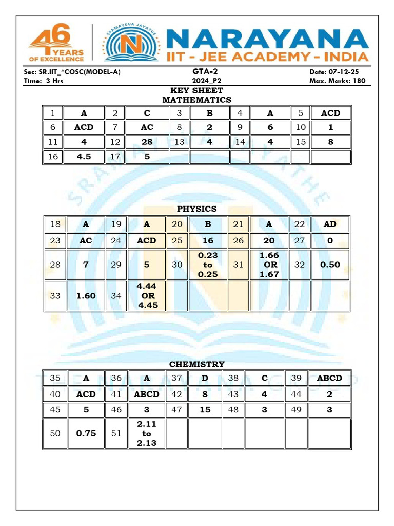07-12-25 Sr.iit Star Co-sc(Model-A) Jee Adv 2024(P-II) Gta-2 Key & Sol ...