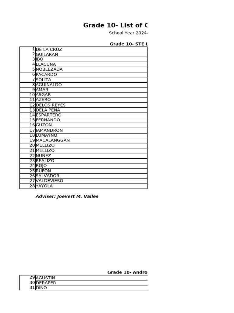 Grade 10 Completers List 2024-2025 | PDF