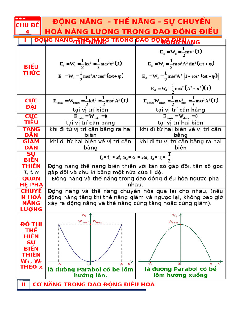 Chủ Đề 4 Năng Lượng Trong Dao Động Điều Hoà - Hs | PDF