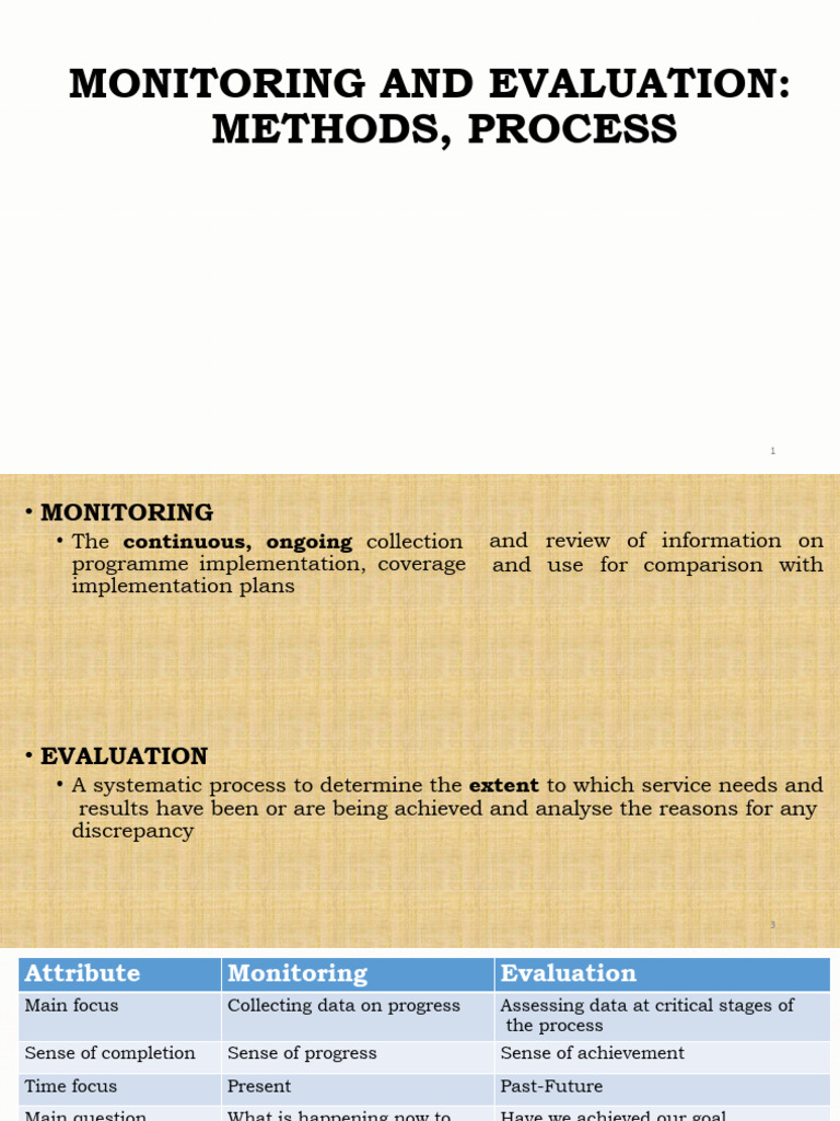 Unit v Monitoring and Evaluation of Business | PDF | Evaluation ...
