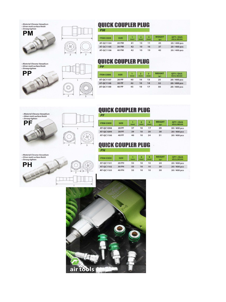 Dimensi Coupler Coupling | PDF