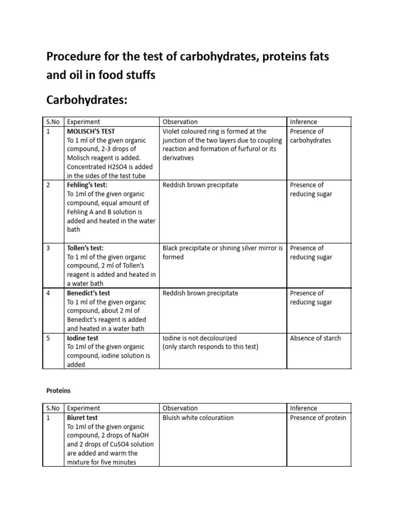 Food Test Procedures for Carbs, Proteins, Fats | PDF | Chemical ...