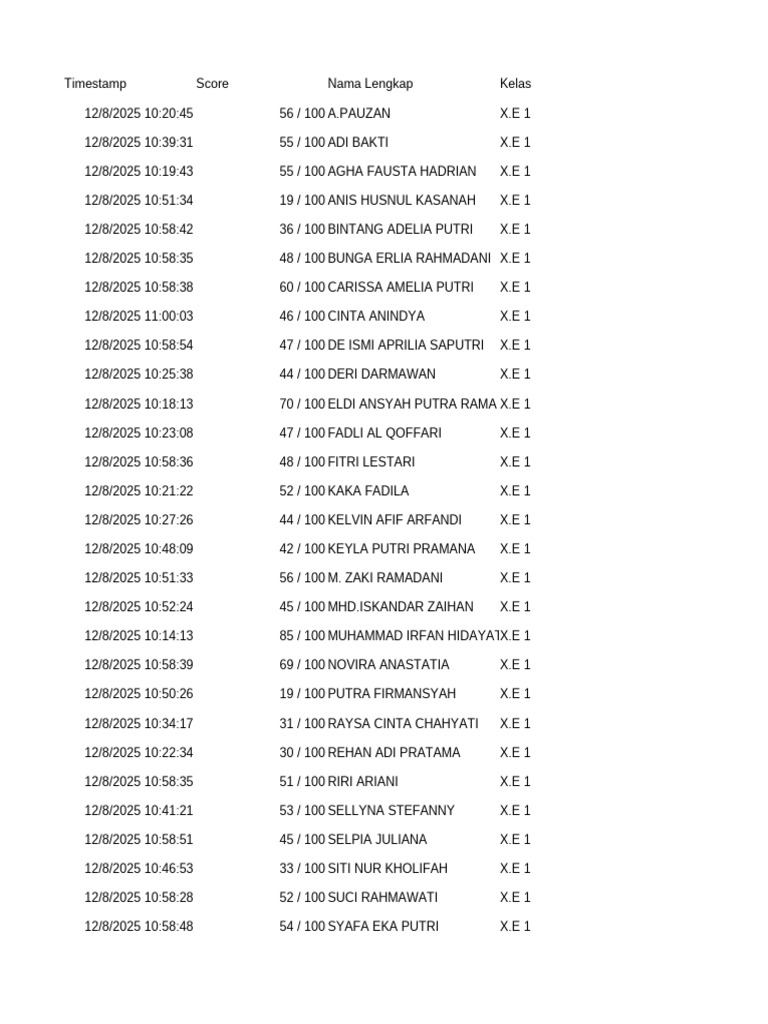 1.PAI_X_2025-2026 (Jawaban) | PDF | Allah | Languages Of Israel