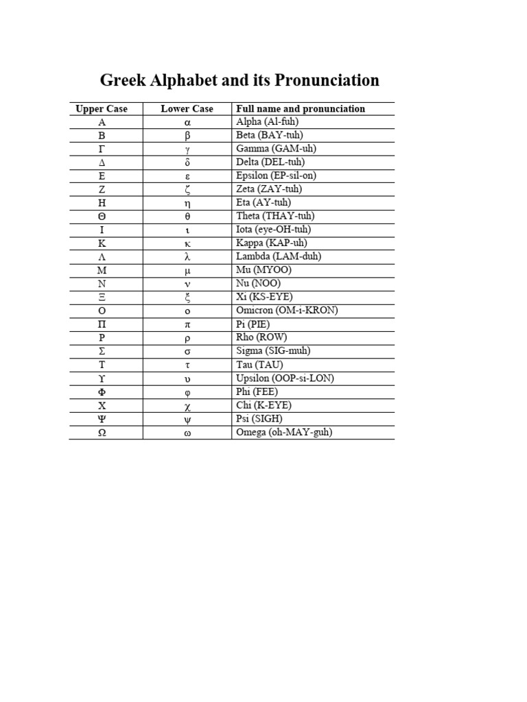 Greek Alphabet and Its Pronunciation | PDF