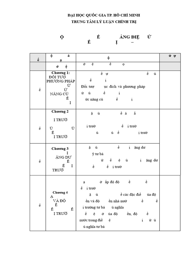 Nội Dung Chi Tiết Bài Giảng Ktct Mác - Lênin | PDF