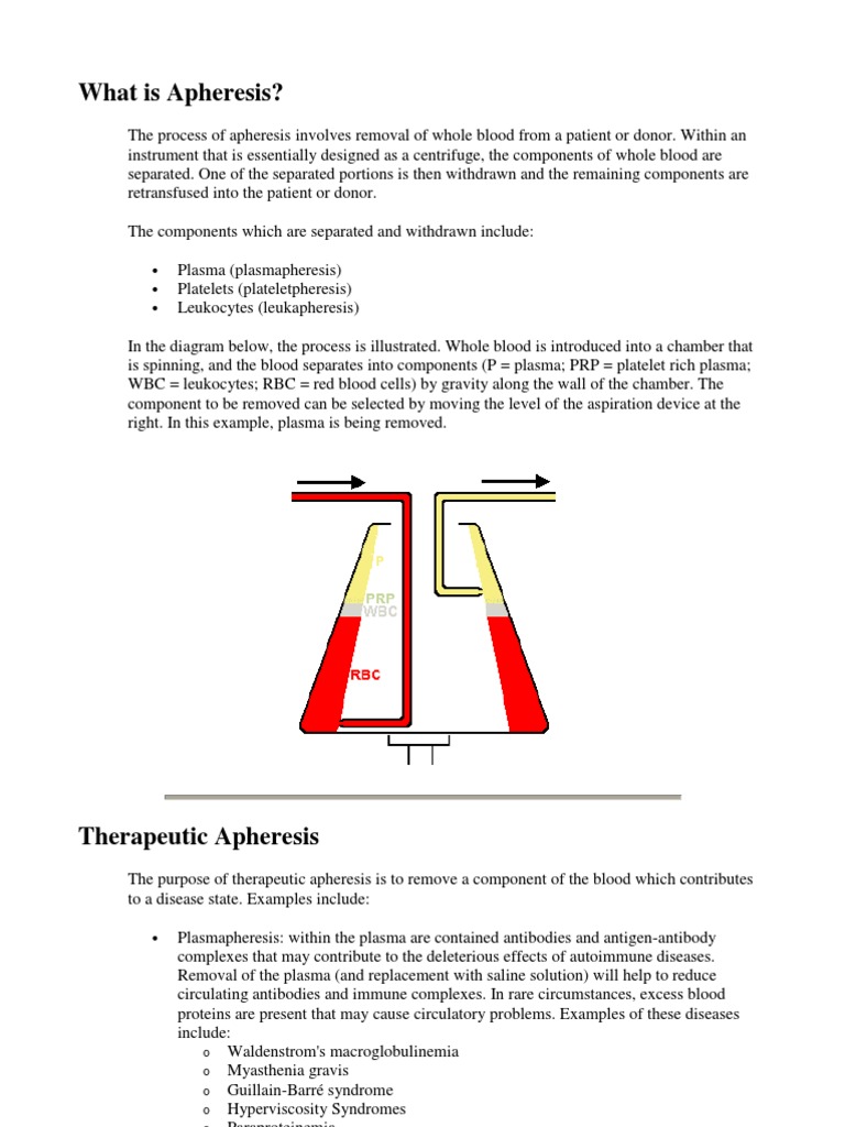 What is Apheresis | Platelet | Blood Donation