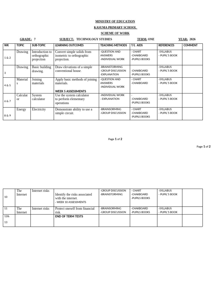 Grade 7 Technology Studies 2026 | PDF