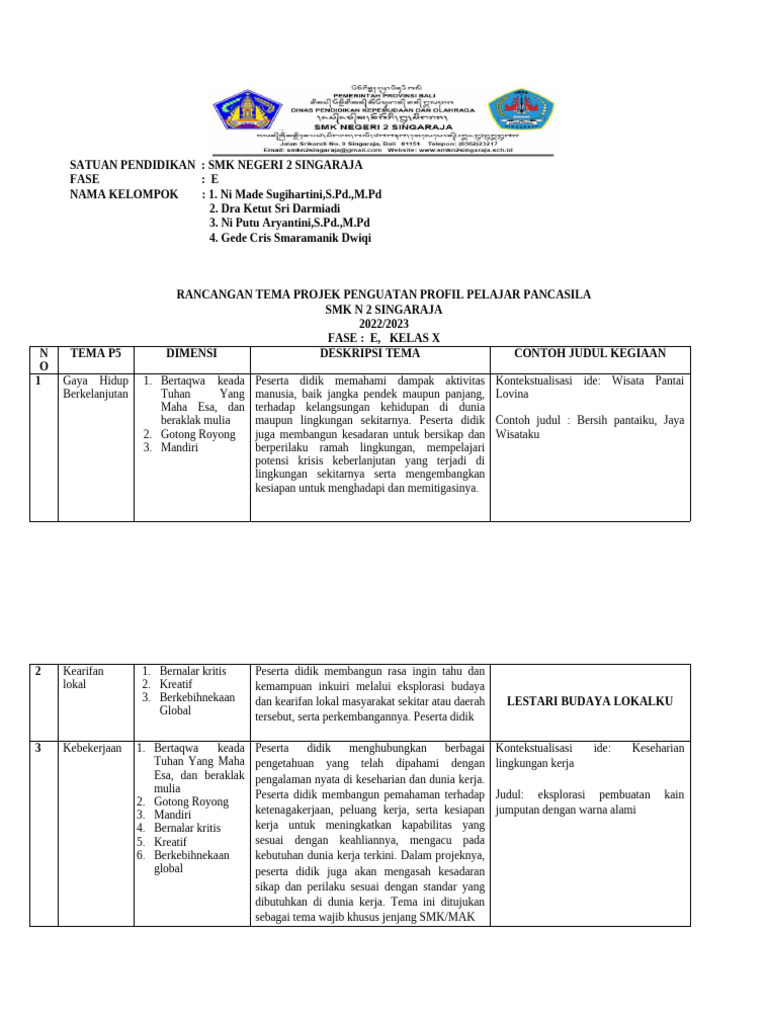Rancangan Tema P5 SMK N 2 Singaraja | PDF