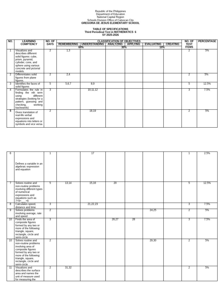 Math 6 Third Periodical Test Specs | PDF | Area | Shape