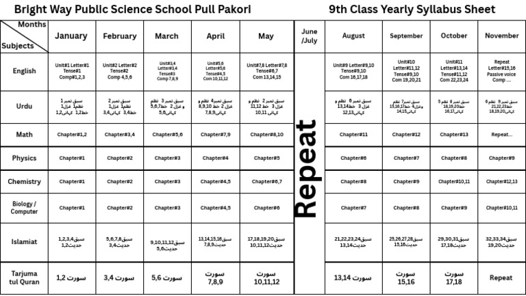 9th Class Yearly Syllabus Overview | PDF