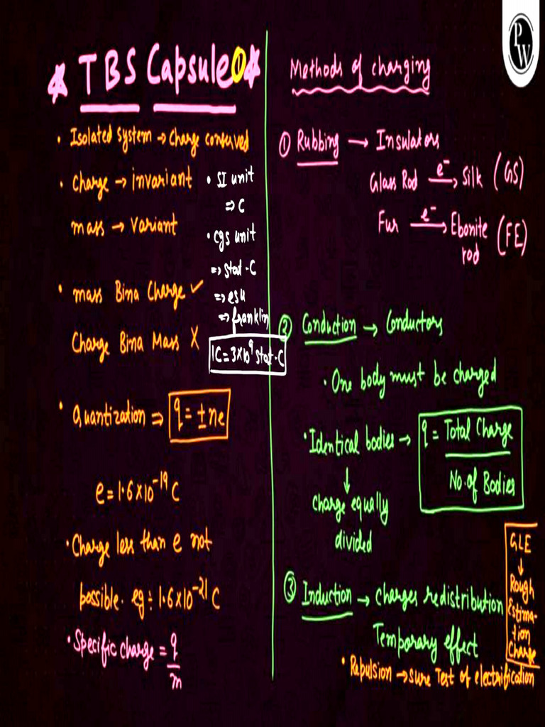Short Notes Electrostatic White Bg-1 | PDF