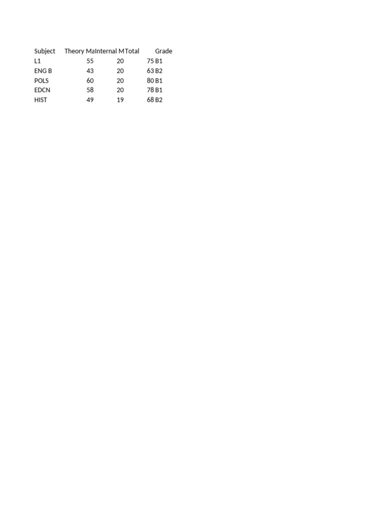 Mark Sheet | PDF