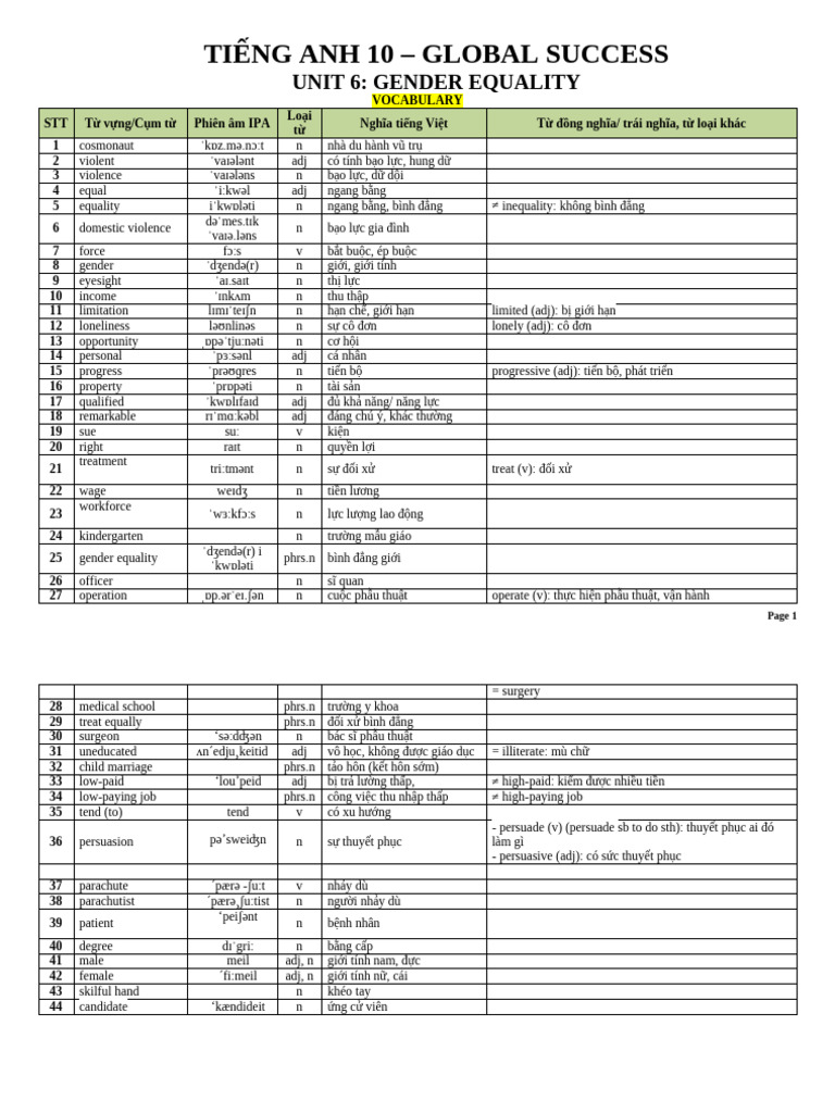 TA10_Unit 6_LT + BT | PDF