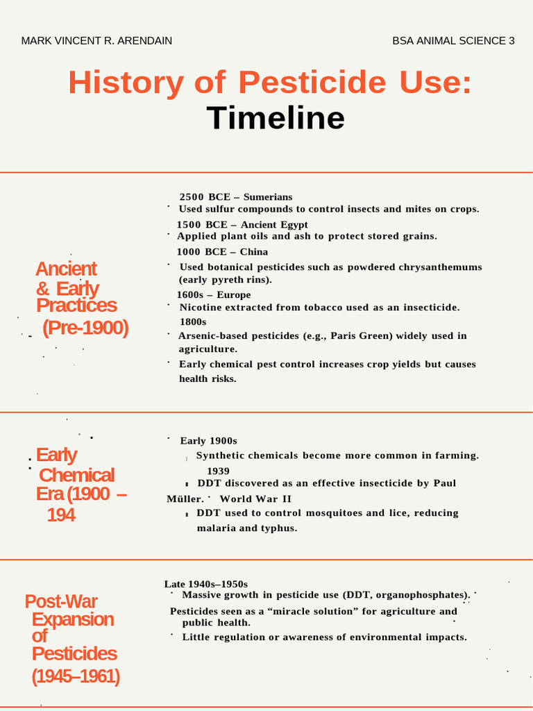 Orange Off White Photo Clean & Corporate Organization History Timeline ...