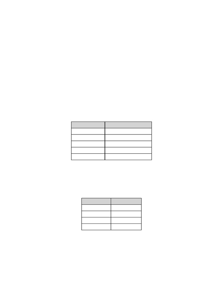 Visuals Worksheet | PDF