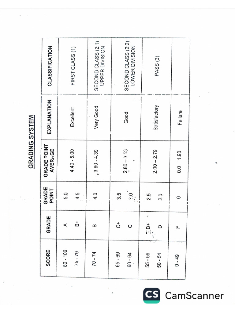 Grading System 1 | PDF