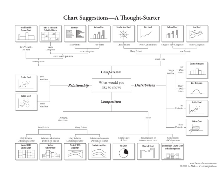 Chart selector - Data charts (1) | PDF | Histogram | Visualization ...