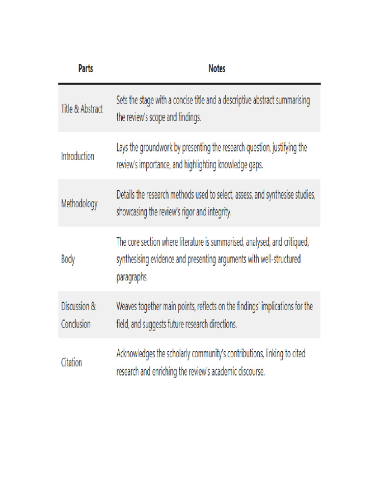 Article Research Review Paper Format | PDF