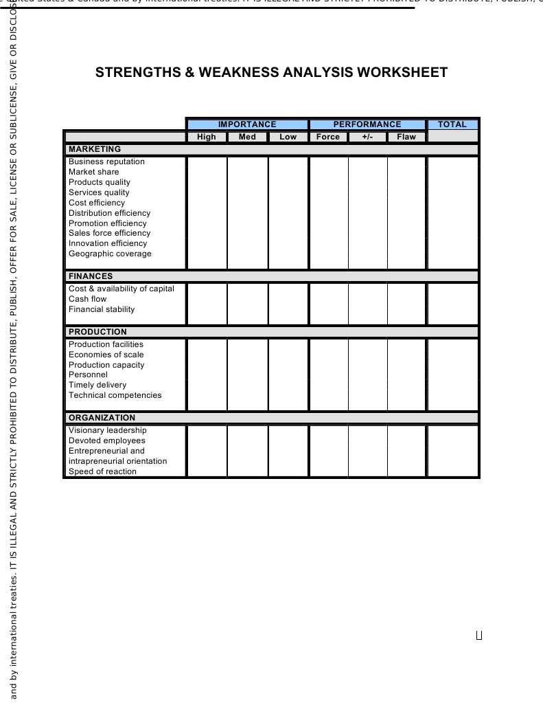 Worksheet - Strenghts & Weaknesses Analysis | PDF
