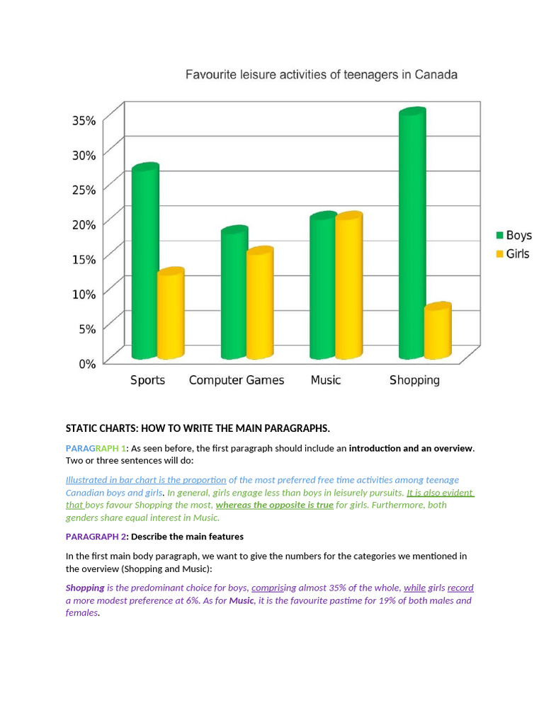 Writing Main Paragraphs for Charts | PDF