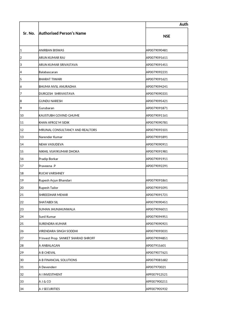 List of Authorised Persons | PDF