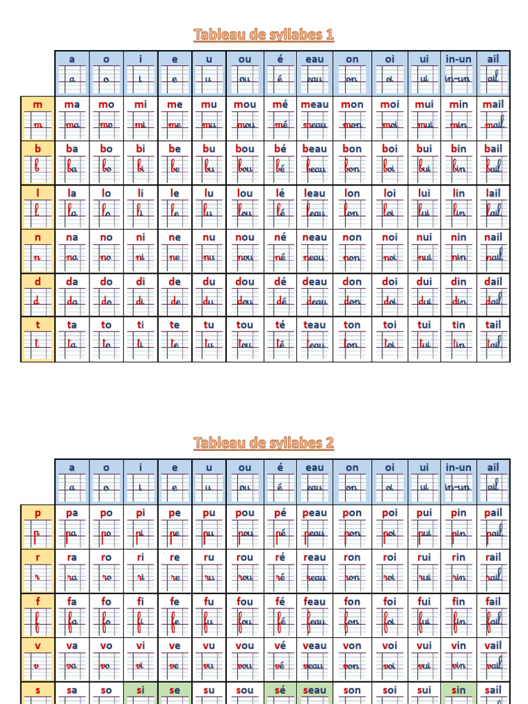 Liste des sons et syllabes en français | PDF