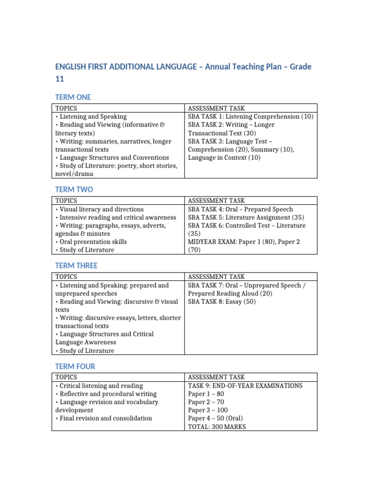 Grade 11 English Teaching Plan | PDF