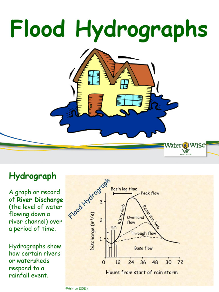 Understanding Flood Hydrographs | PDF | Discharge (Hydrology) | Surface ...