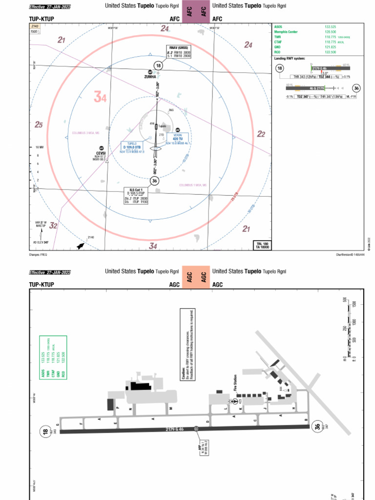 KTUP | PDF