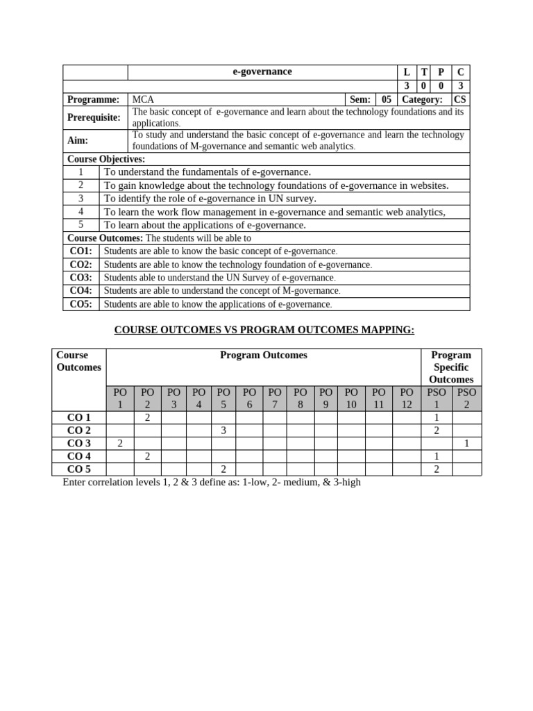 E Governance CO PO Mapping R 2018 | PDF | Engineering | Science
