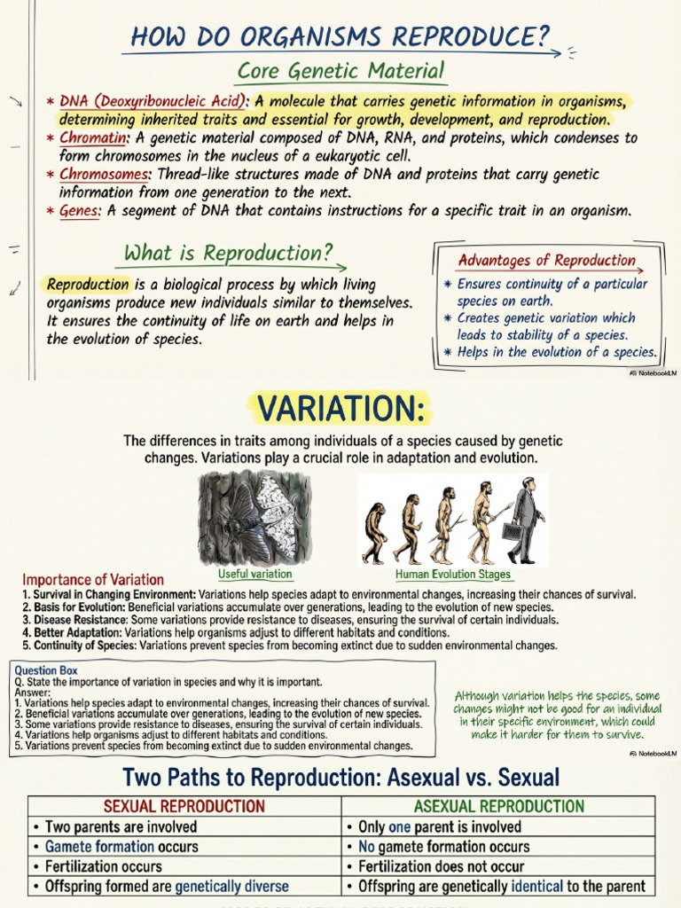 How Organisms Reproduce | PDF
