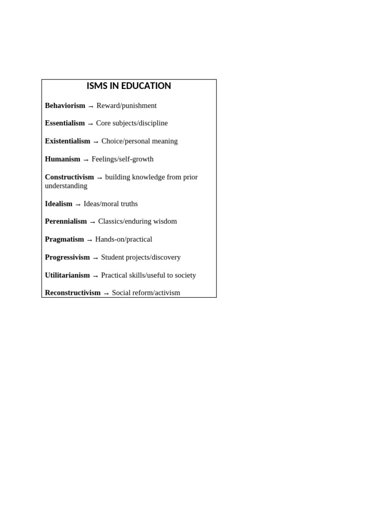 Isms in Education | PDF | Philosophy Of Education | Learning