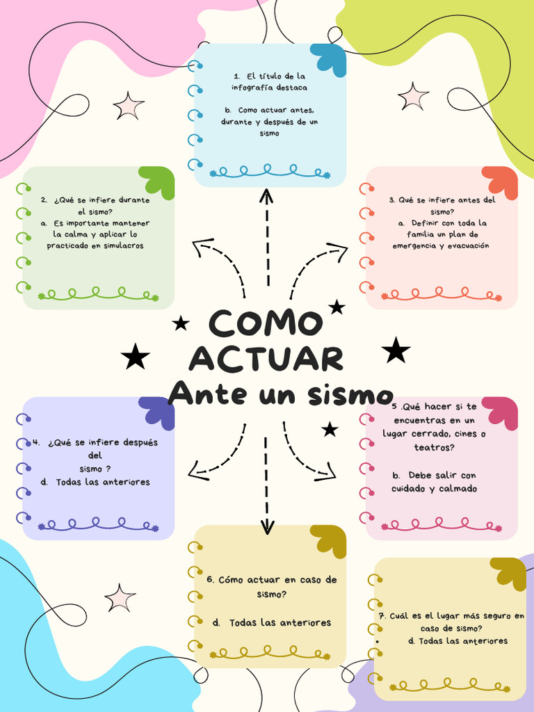 Documento A4 Mapa Mental Lindo Colores Pastel _20251130_155837_0000 | PDF