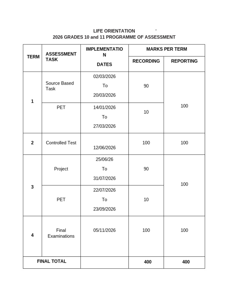2026 Life Orientation Assessment Guide | PDF