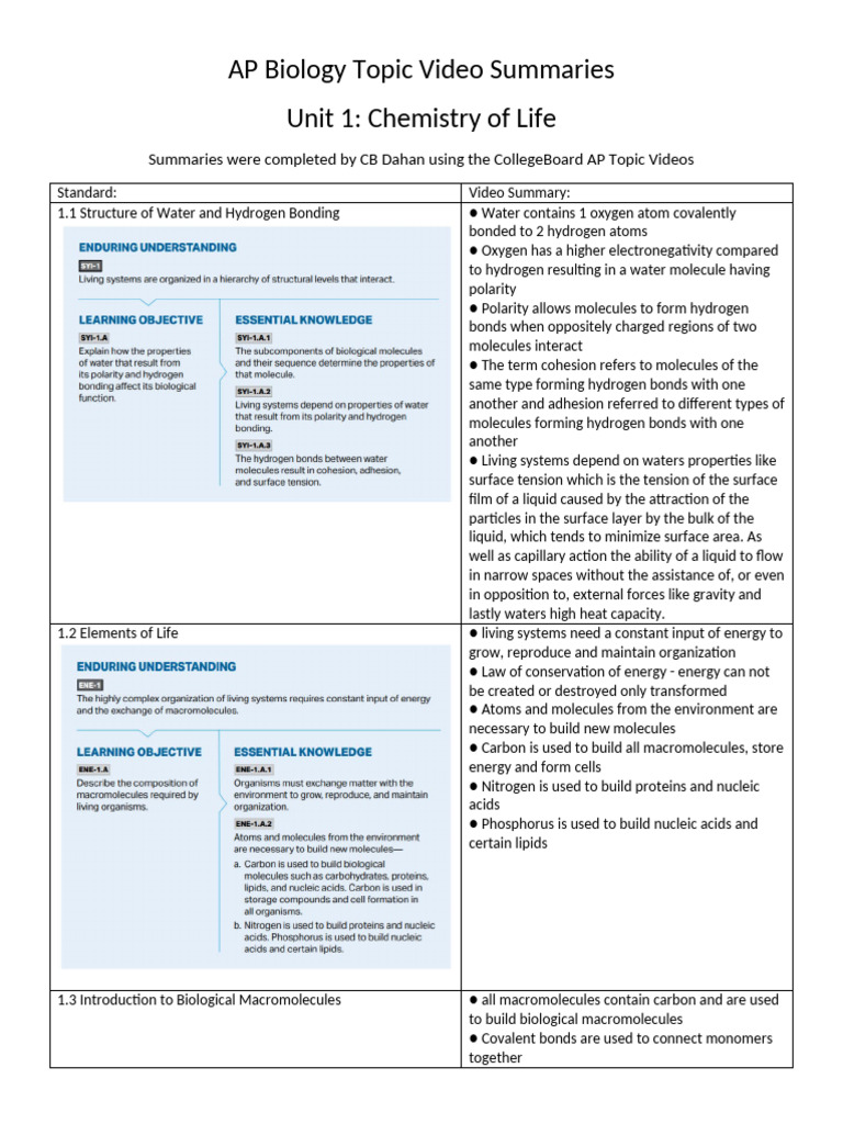 AP Biology Topic Video Summaries by Cbd - Unit 2 | PDF | Macromolecules ...