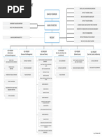 ADB Organizational Structure Overview | PDF | Economies | Policy