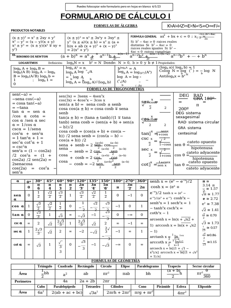 Fórmulas Esenciales de Matemáticas | PDF | Integral | Geometría euclidiana