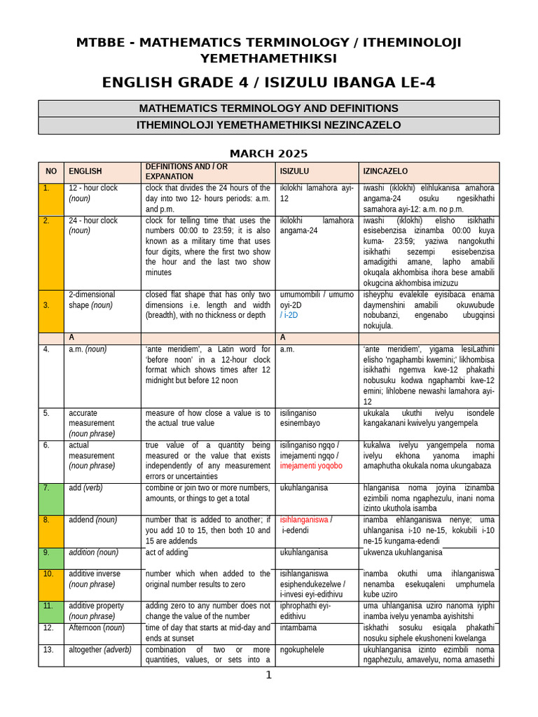 Grade 4 Mathematics Terminology Guide | PDF | Mathematics