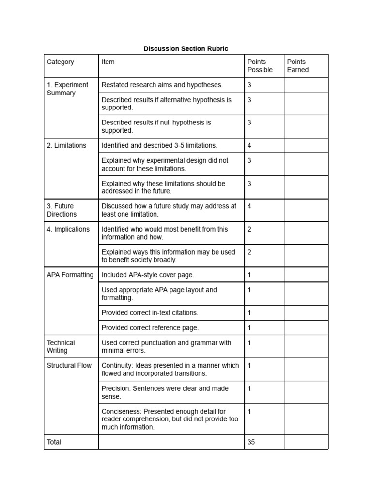 03. Discussion Section Rubric | PDF