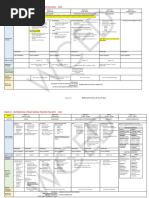 Cognitive Levels Analysis Grid for Math | PDF