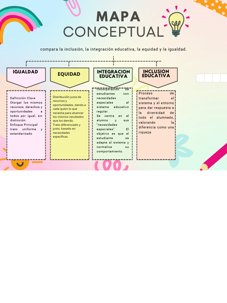Mapa Conceptual Mario Yerves6 | PDF