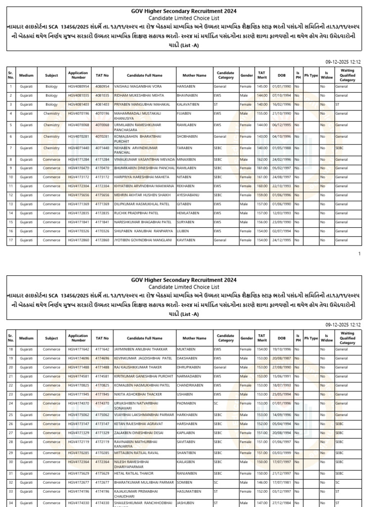 GOV Higher Secondary Recruitment 2024 List | PDF | Languages Of India