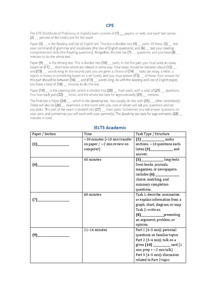 IELTS Academic Exam Structure Guide | PDF