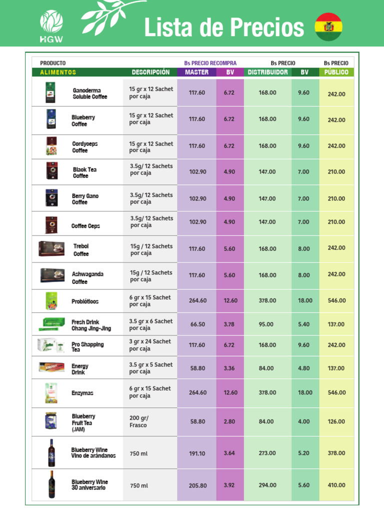 Lista de Precios de Productos Variados | PDF