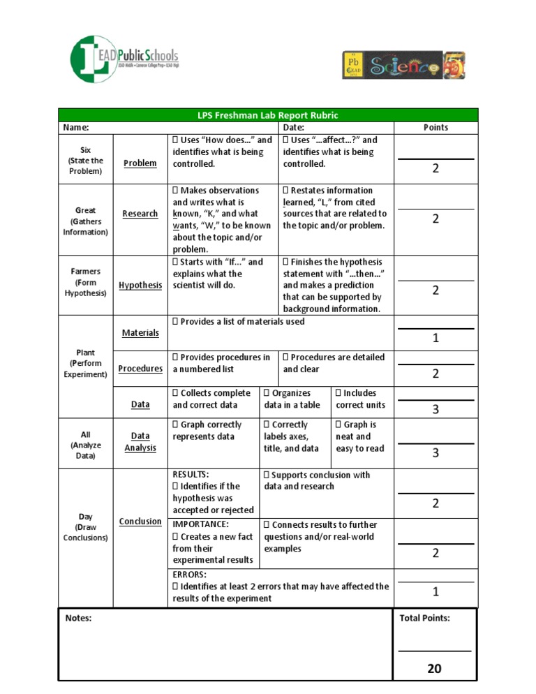 LPS Freshman Lab Report Rubric | PDF