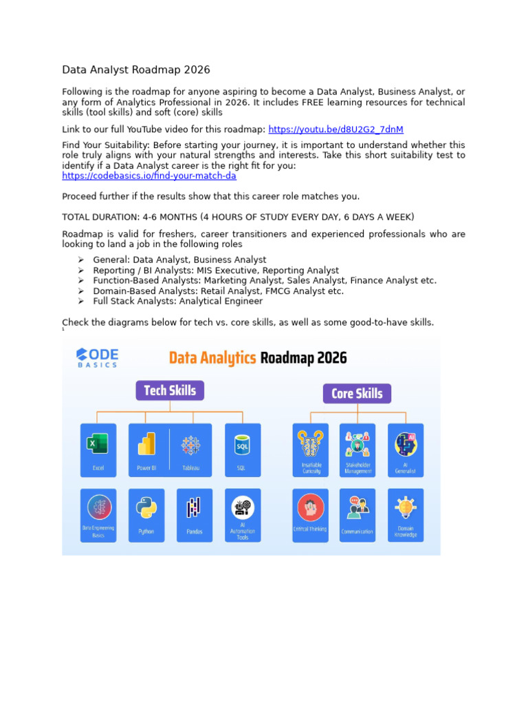 Data Analyst Roadmap 2026 | PDF | Analytics | Data Analysis