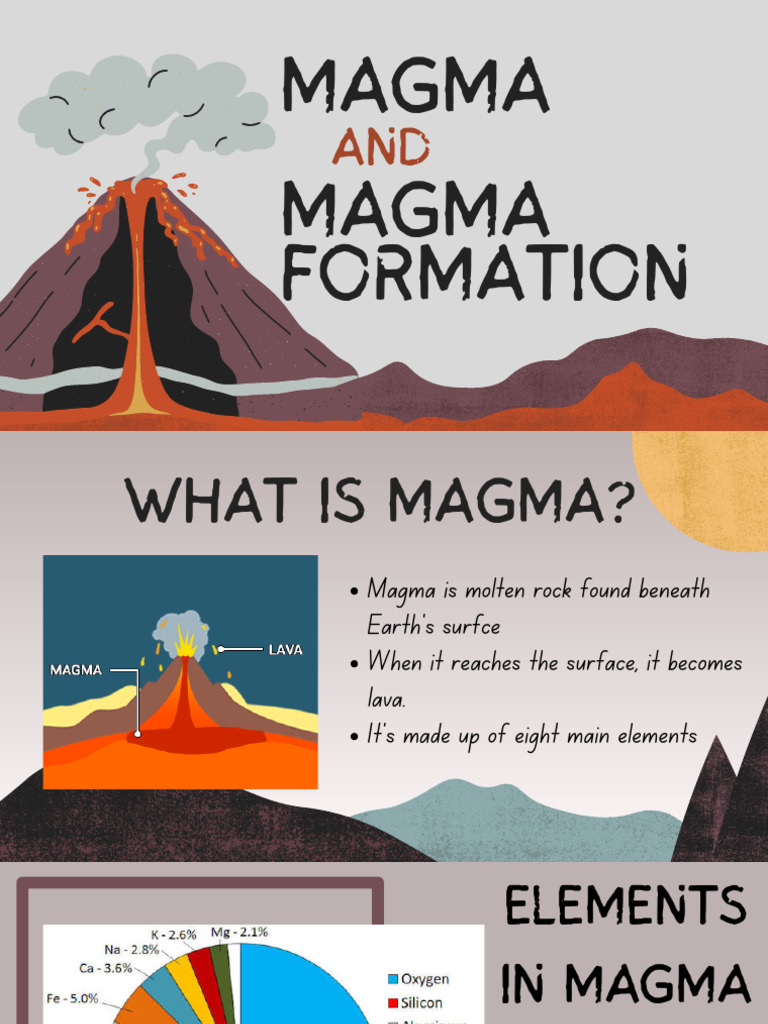 Exploring Volcanoes Earth Science Education Presentation Organic Semi ...