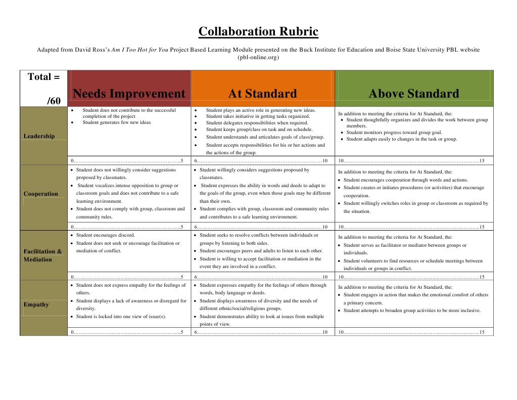 Collaboration Rubric | PDF | Mediation | Project Based Learning
