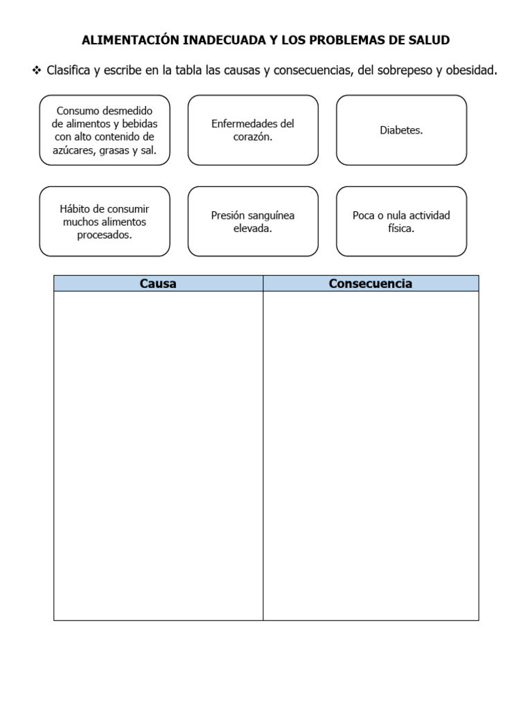 Alimentación Inadecuada y Los Problemas de Salud | PDF
